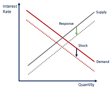 Inflation: Monetary And Fiscal Policy | Seeking Alpha