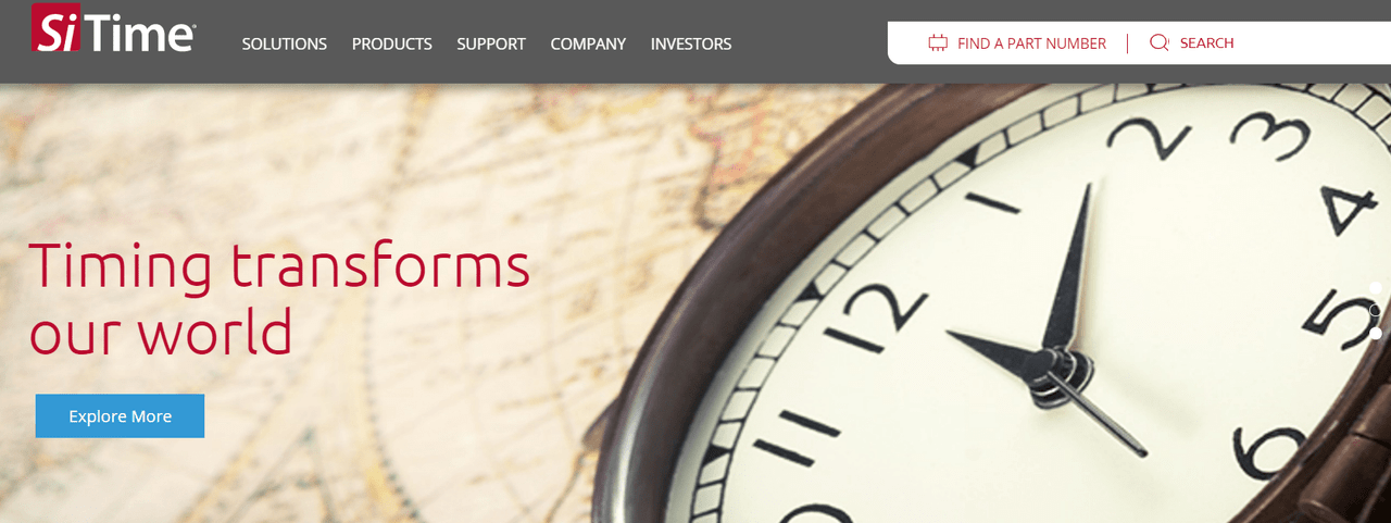 SiTime Corporation: The DCF Clock Notes A 37% Upside Potential (NASDAQ ...