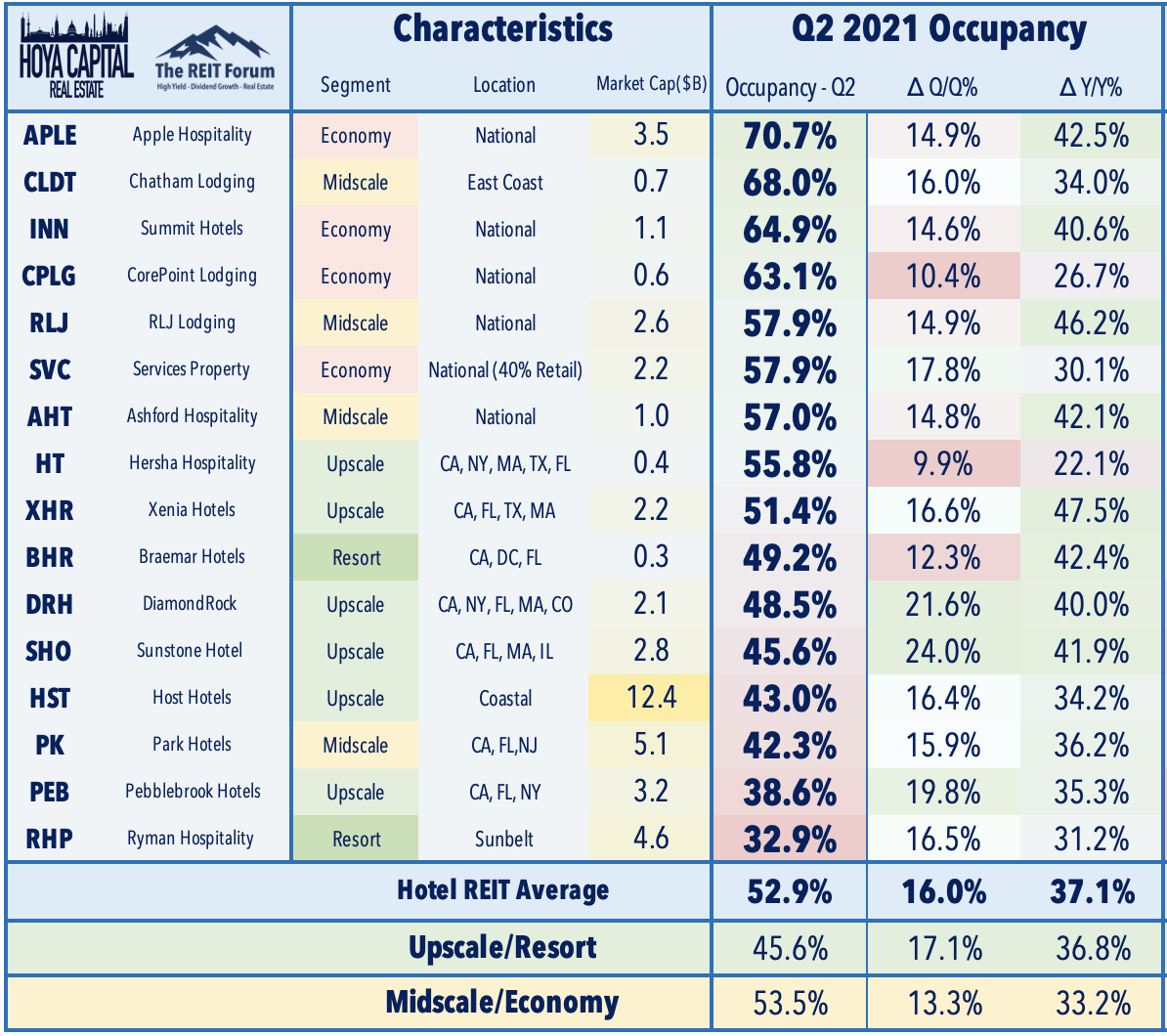 Hotel REITs: Winter's Coming | Seeking Alpha