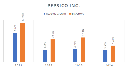 PepsiCo Stock Is Now Better, Faster And Stronger But Fairly Priced ...