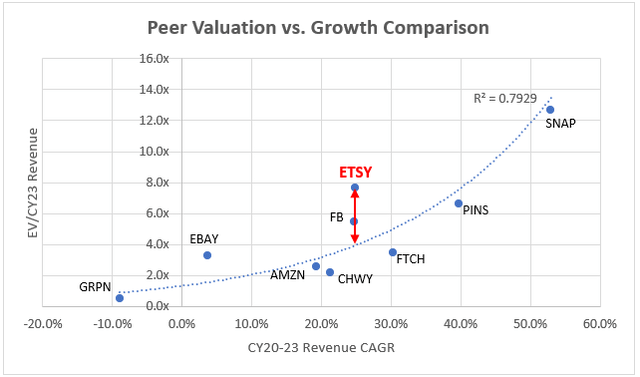 Etsy Stock Beware Of High Expectations And Valuation Nasdaq Etsy