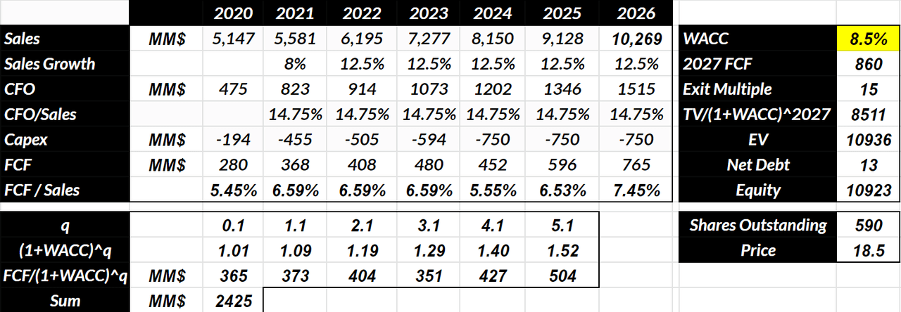 Tenaris Is Reopening Facilities, Makes Stock A Buy (NYSE:TS) | Seeking ...