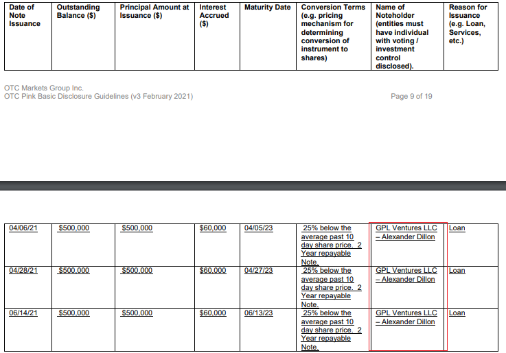 ILUS Stock Looks Overvalued Based On Fundamentals (OTCMKTS:ILUS ...