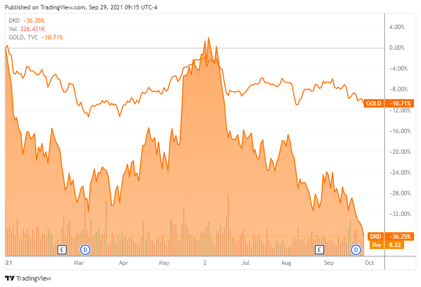 DRDGOLD's (DRD) Dividend Yield Of 6.5%, Starting To Look Cheap ...