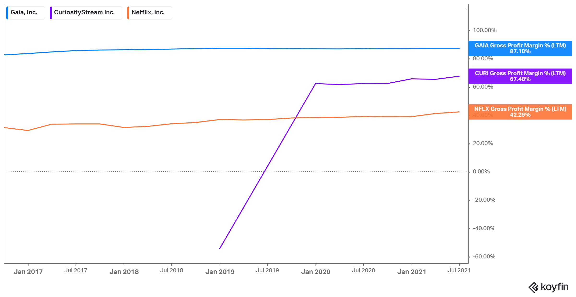 Gaia Stock (NASDAQ:GAIA) Remains Positioned For A 100%+ Valuation ...