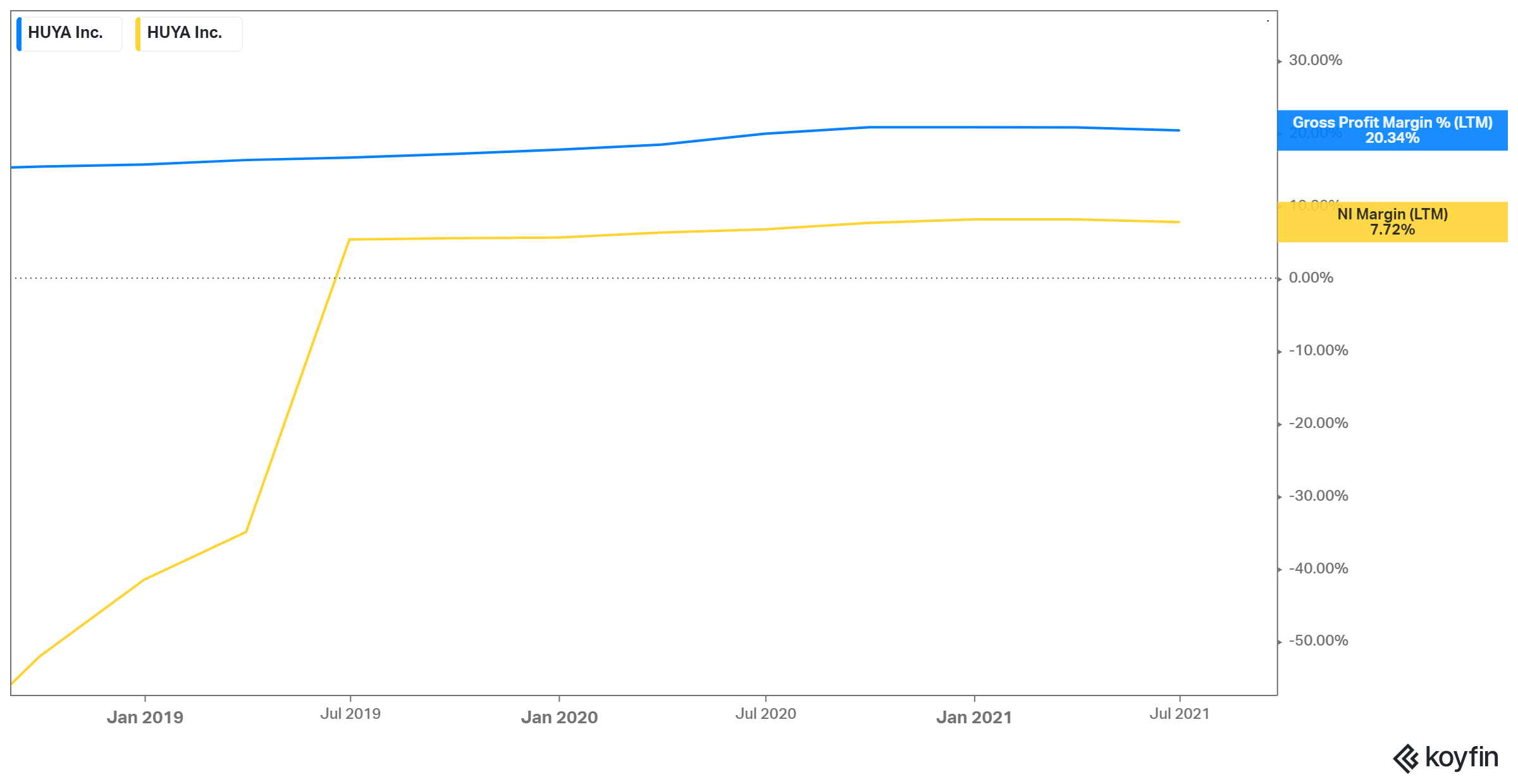 HUYA Stock: Cheaply Valued, But Risks Remain (NYSE:HUYA) | Seeking Alpha