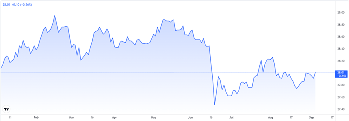 IVOL ETF: Inflation Linked Security With Volatility Kicker | Seeking Alpha