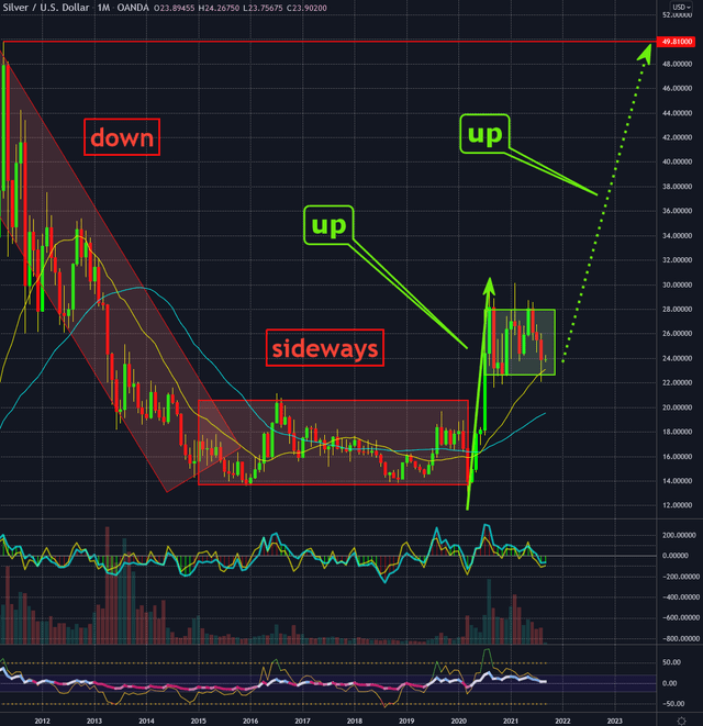 Silver Chartbook – Silver, The Big Picture | Seeking Alpha