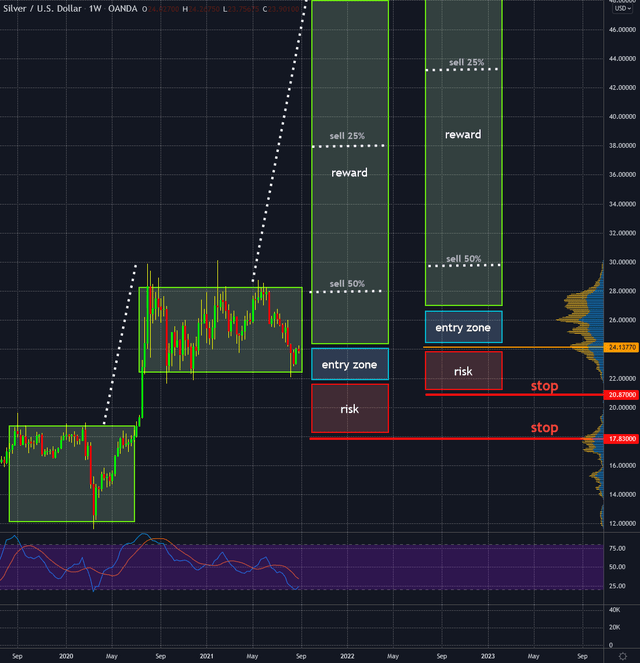 Silver Chartbook – Silver, The Big Picture | Seeking Alpha