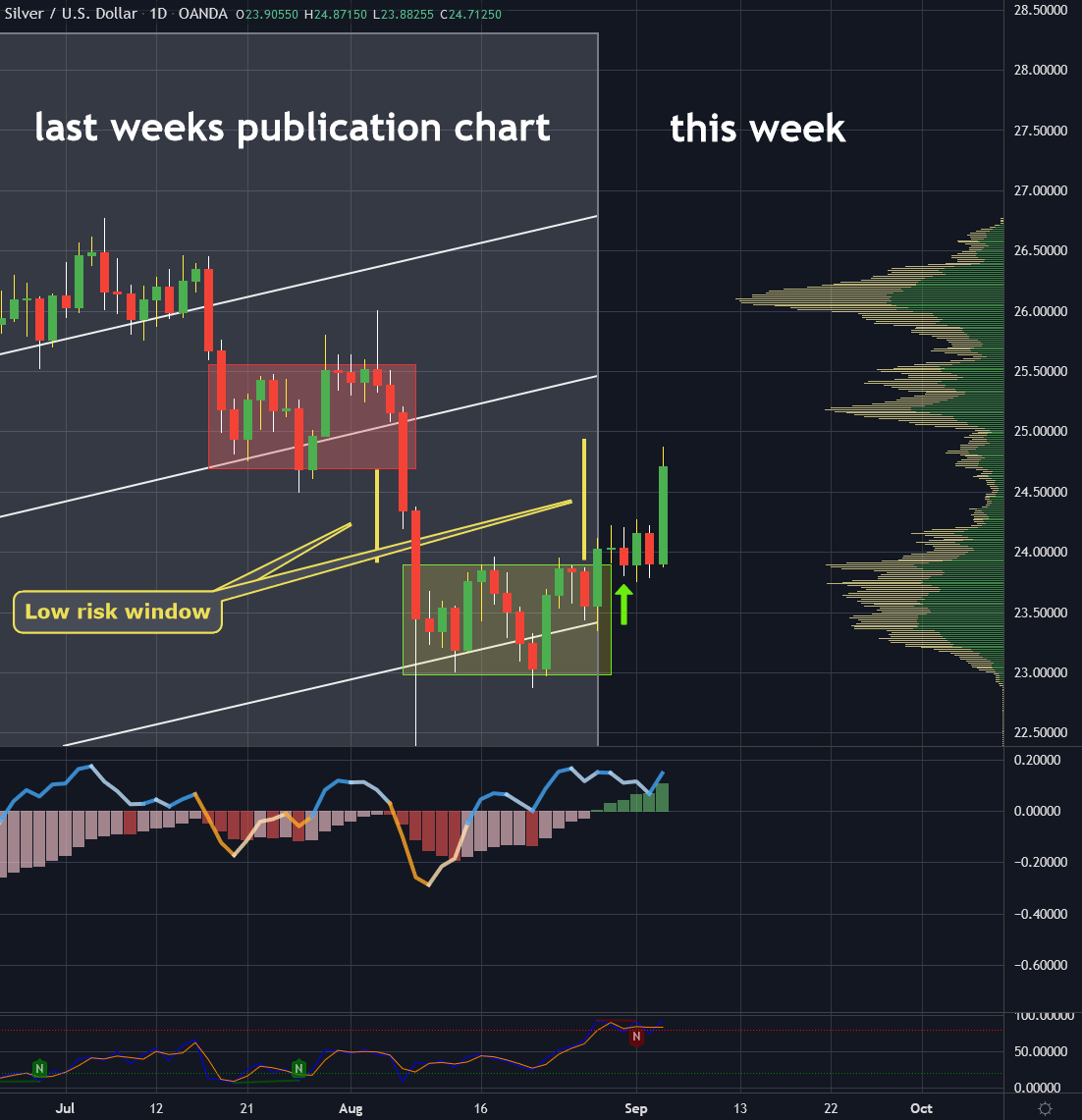 Silver Chartbook – Silver, The Big Picture | Seeking Alpha
