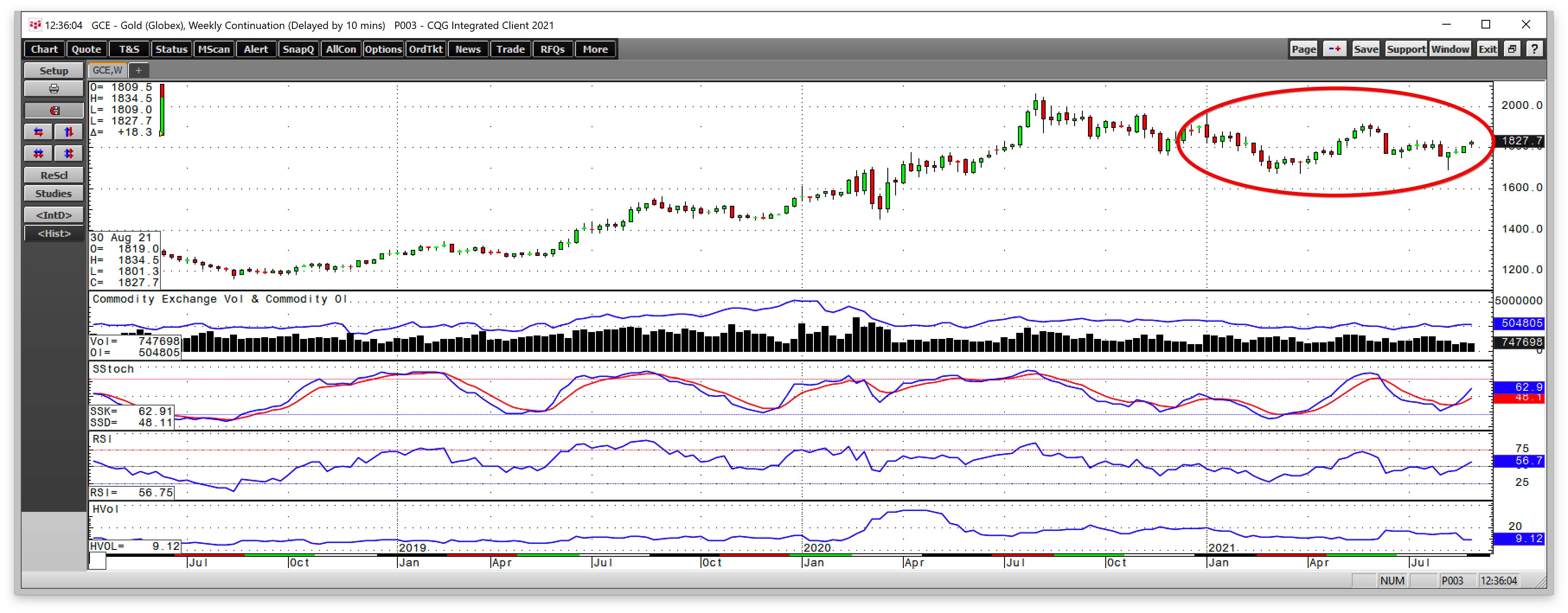 SPDR Gold Trust ETF: Long GLD As The Trend Is Our Friend | Seeking Alpha