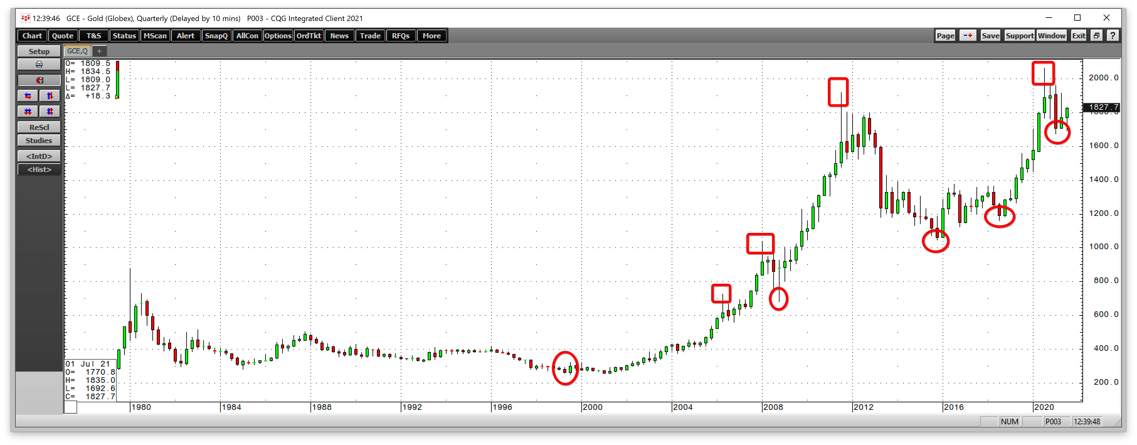 SPDR Gold Trust ETF: Long GLD As The Trend Is Our Friend | Seeking Alpha