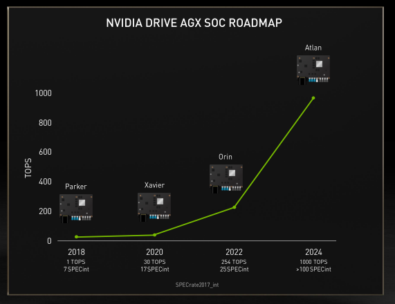 장도장의 원픽주식!! 엔비디아 Nvidia(NVDA) 나도 사랑한데이~ : 네이버 블로그