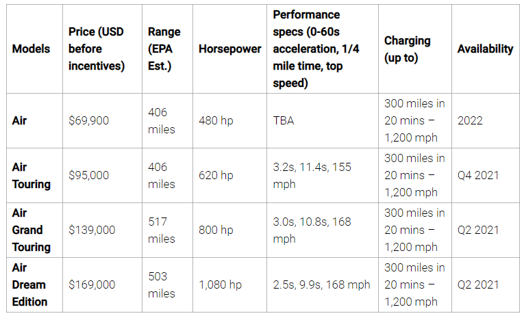 Lucid Group: Set To Soar (NASDAQ:LCID) | Seeking Alpha
