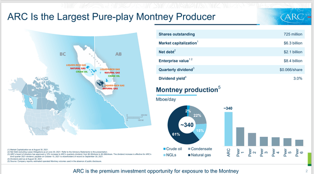 ARC Resources Stock: Integration Underway (OTCMKTS:AETUF) | Seeking Alpha