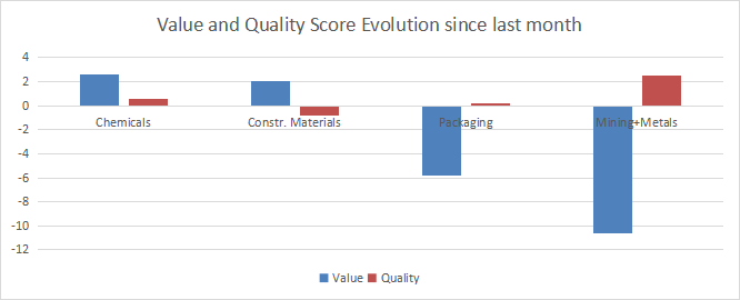 VAW: Materials Dashboard For September | Seeking Alpha