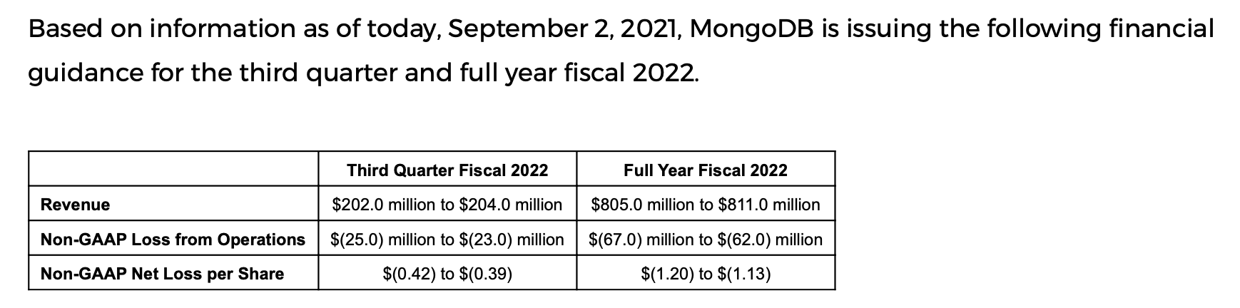 MongoDB Stock: The Ceiling Is Being Pushed Every Day (NASDAQ:MDB ...