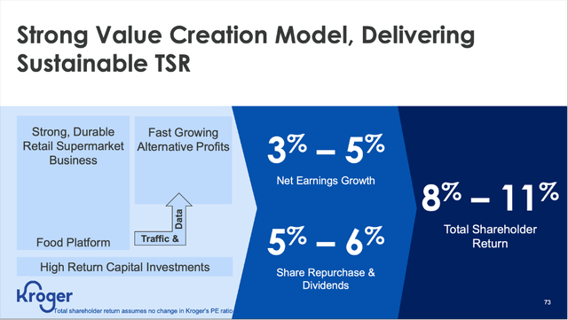 Kroger Stock Is Still Undervalued (NYSE:KR) | Seeking Alpha