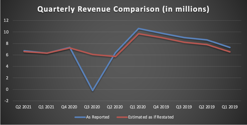 PaySign Stock: Post-Pandemic Payoff (NASDAQ:PAYS) | Seeking Alpha