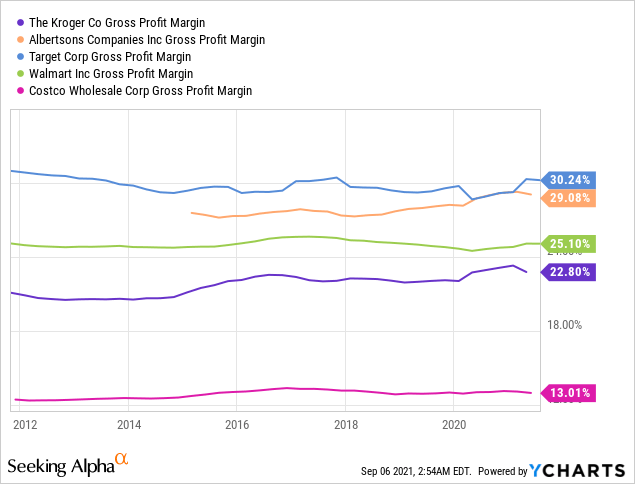 Kroger Stock Is Still Undervalued (NYSE:KR) | Seeking Alpha