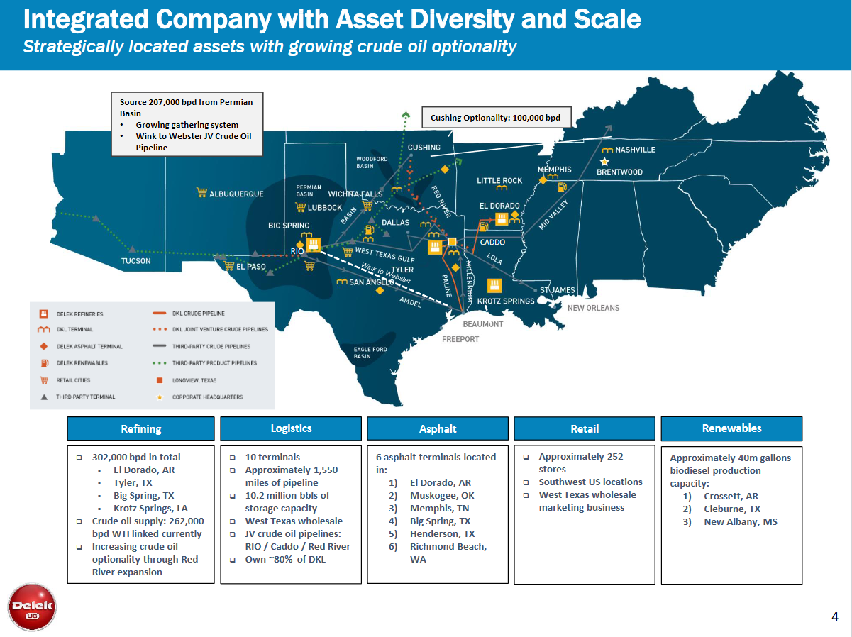 Delek: Some Potential But Finances A Real Risk (NYSE:DK) | Seeking Alpha