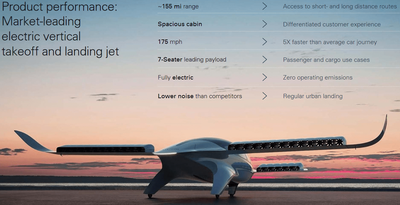 A Look At The eVTOL Sector And Some eVTOL Companies | Seeking Alpha