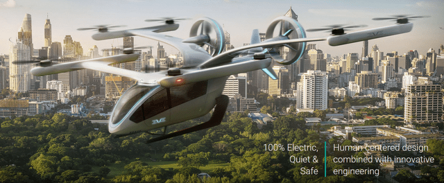 A Look At The eVTOL Sector And Some eVTOL Companies | Seeking Alpha