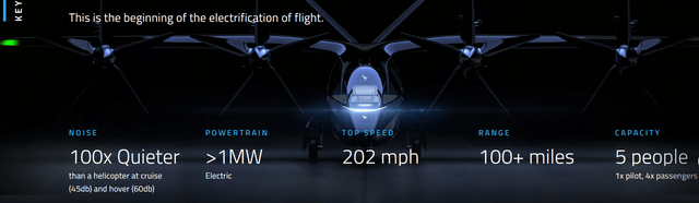 A Look At The eVTOL Sector And Some eVTOL Companies | Seeking Alpha