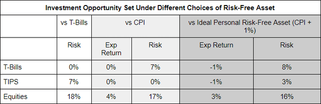 No Place To Hide: Investing In A World With No Risk-Free Asset ...