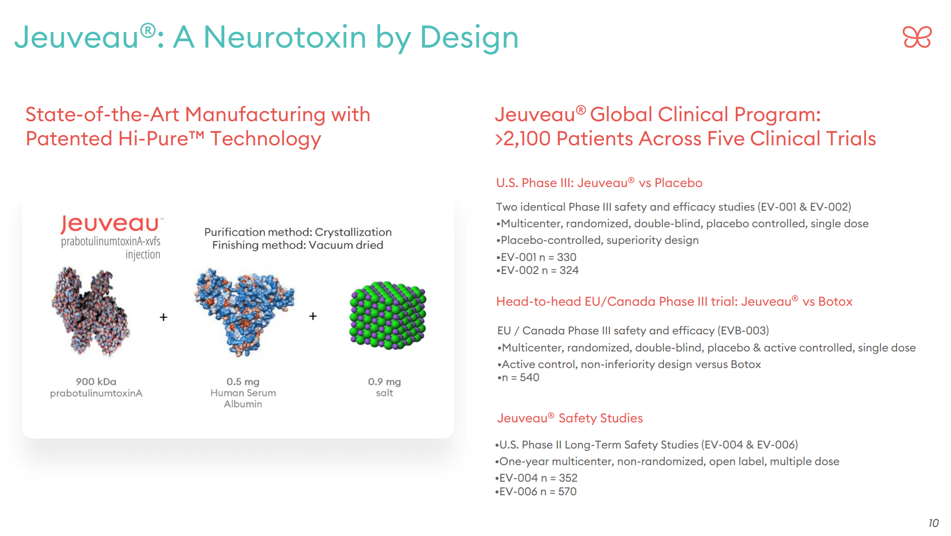 Revisiting Evolus (NASDAQ:EOLS) | Seeking Alpha