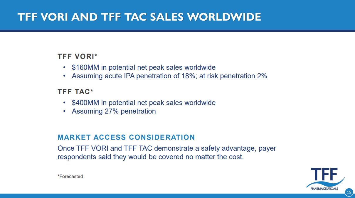 TFF Pharmaceuticals (TFFP): Cautiously Optimistic | Seeking Alpha