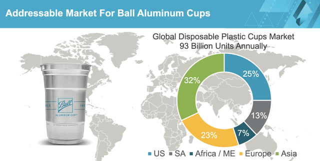 Ball Corporation (BLL) Stock: Putting Current Conditions In Perspective ...