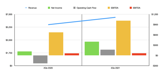Ball Corporation (BLL) Stock: Putting Current Conditions In Perspective ...