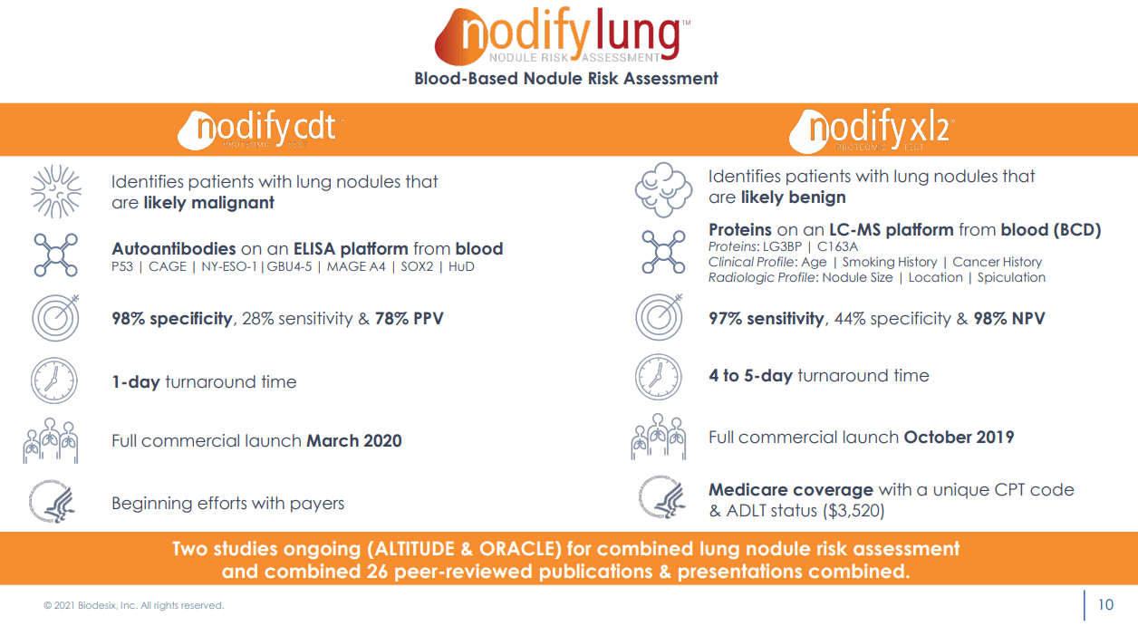 Bearing In On Biodesix Stock (BDSX) | Seeking Alpha