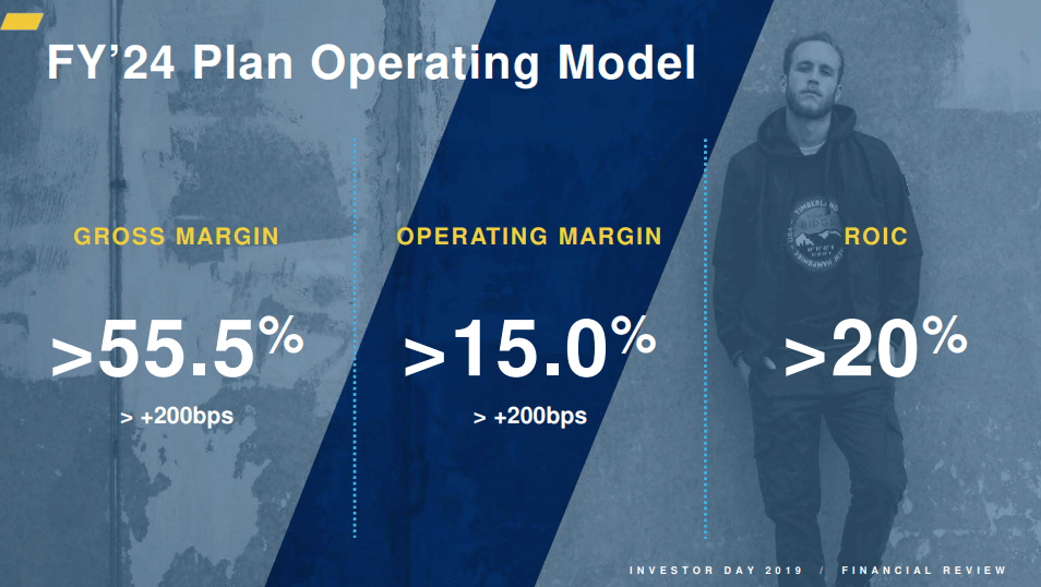 VFC Is A Sustainability Champion Priced To Deliver Double-Digit Returns ...