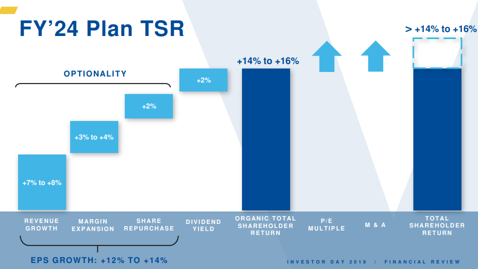 VFC Is A Sustainability Champion Priced To Deliver Double-Digit Returns ...