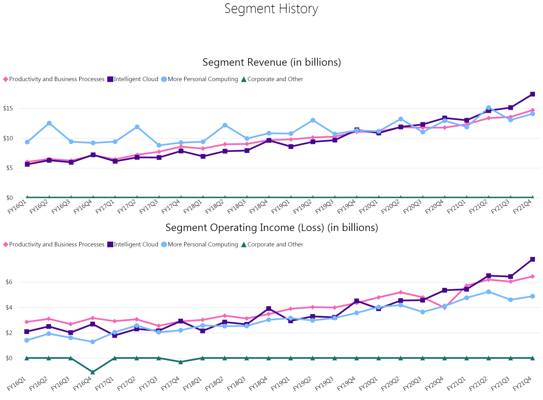 Microsoft Stock: A Perpetual Compounder At An Overvalued Price (NASDAQ:MSFT) | Seeking Alpha