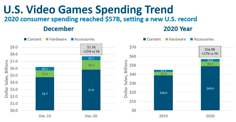 Is Now A Good Time To Buy Activision Blizzard Stock? (NASDAQ:ATVI ...