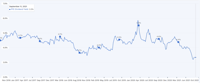 Pfizer Vs BioNTech Stock: Which Is The Better Buy? (NASDAQ:BNTX ...