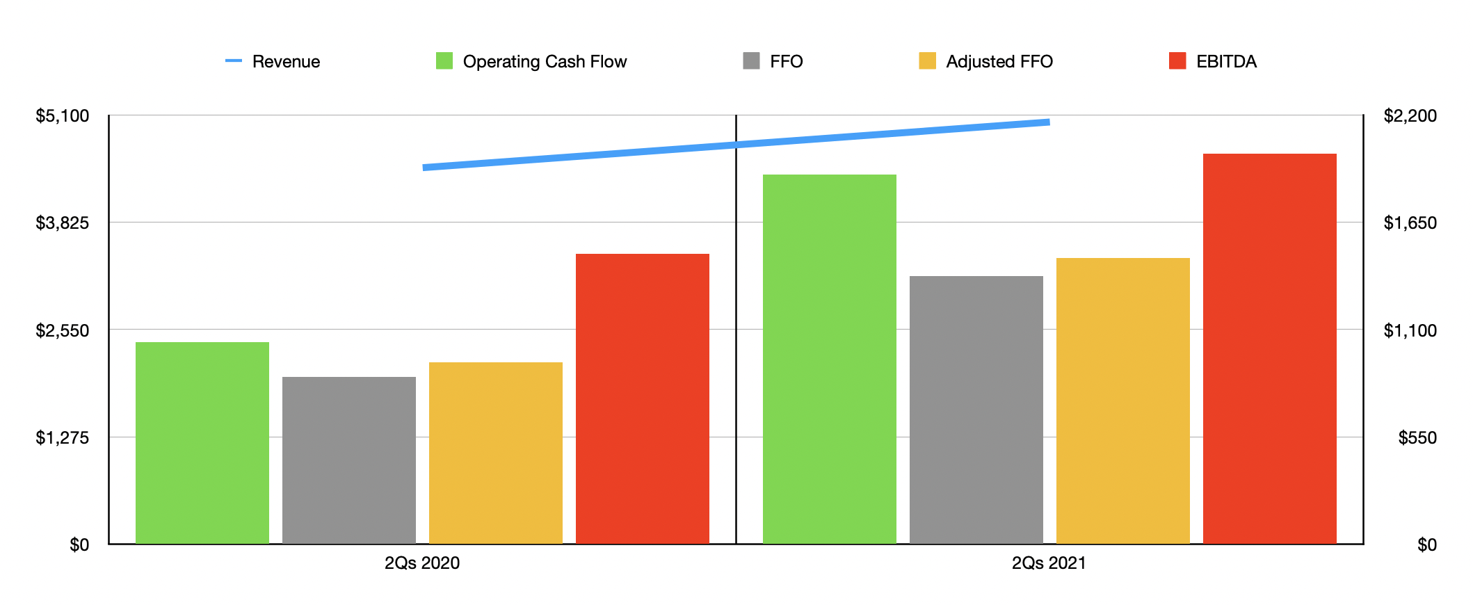 Global Self Storage: A Small REIT To Consider (SELF) | Seeking Alpha