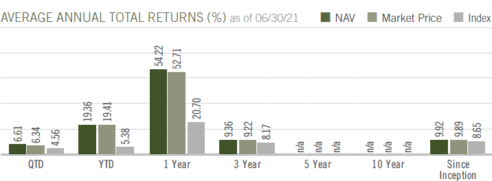 Retirement: Earn 7.7% Yield From Preferred Stock ETF - PFFA | Seeking Alpha