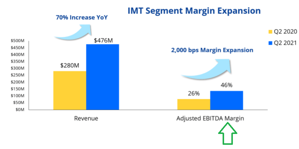 Zillow Stock: Rapidly Growing, But Investors Are Now Too Gloomy (NASDAQ ...