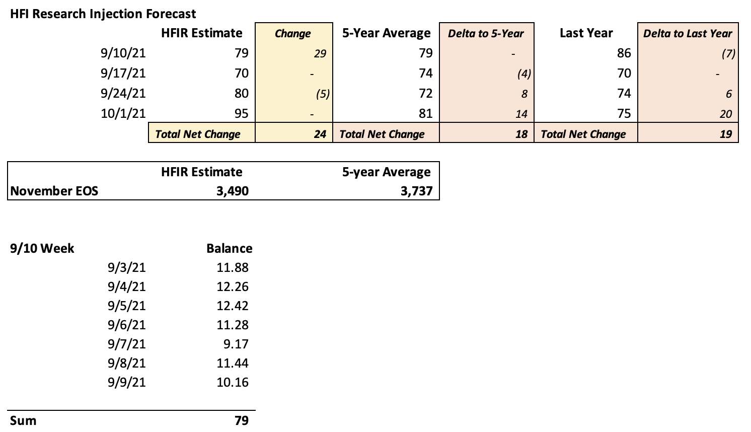 Natural Gas Hits $5 Despite Bearish EIA Storage Report | Seeking Alpha