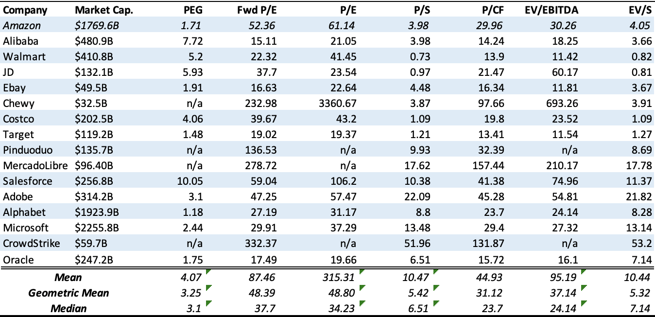 Amazon Stock: It's Not Cheap, But Too Promising (NASDAQ:AMZN) | Seeking ...