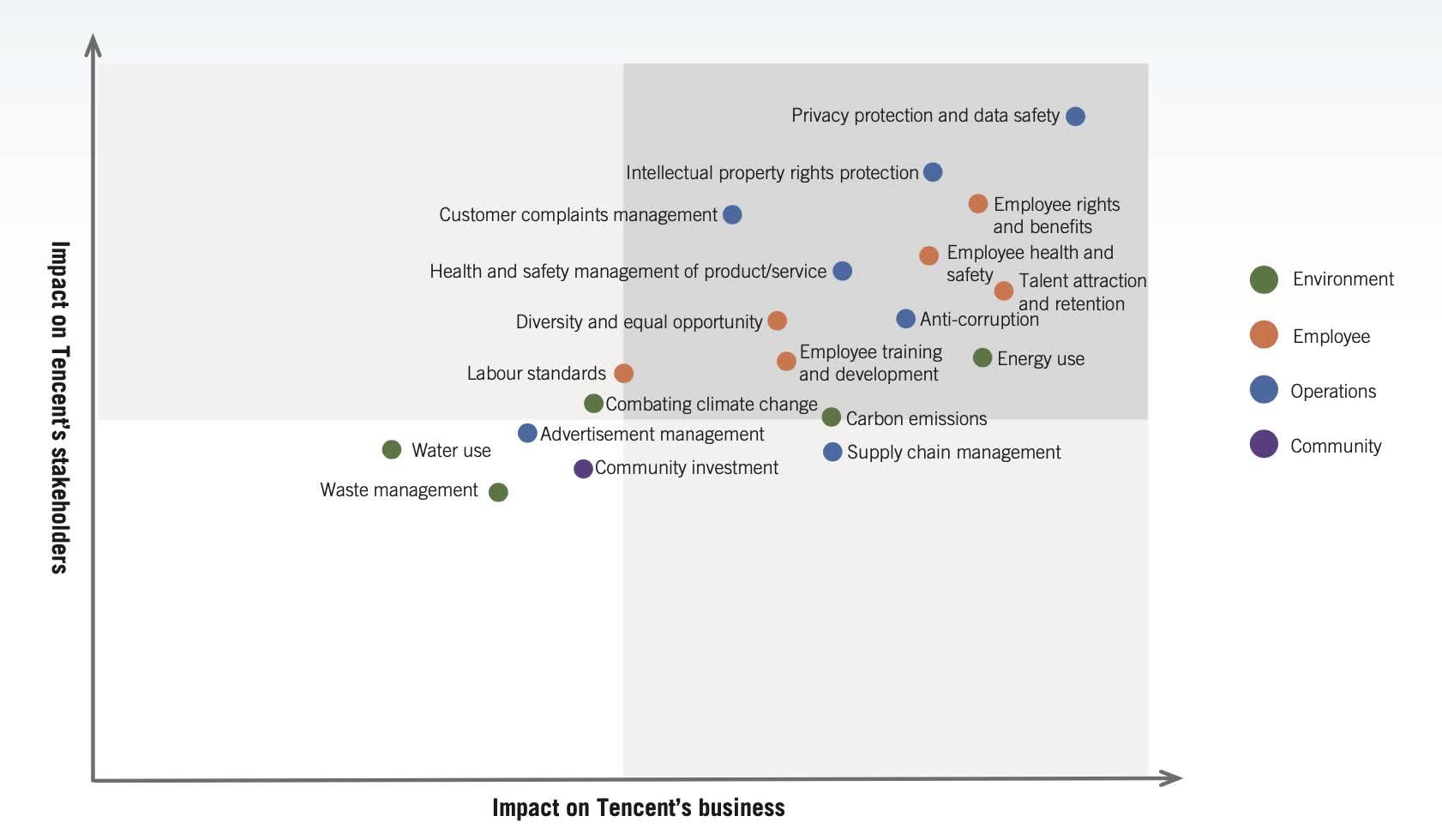 Tencent (TCEHY): Overview Of Investment Portfolio, Businesses | Seeking ...