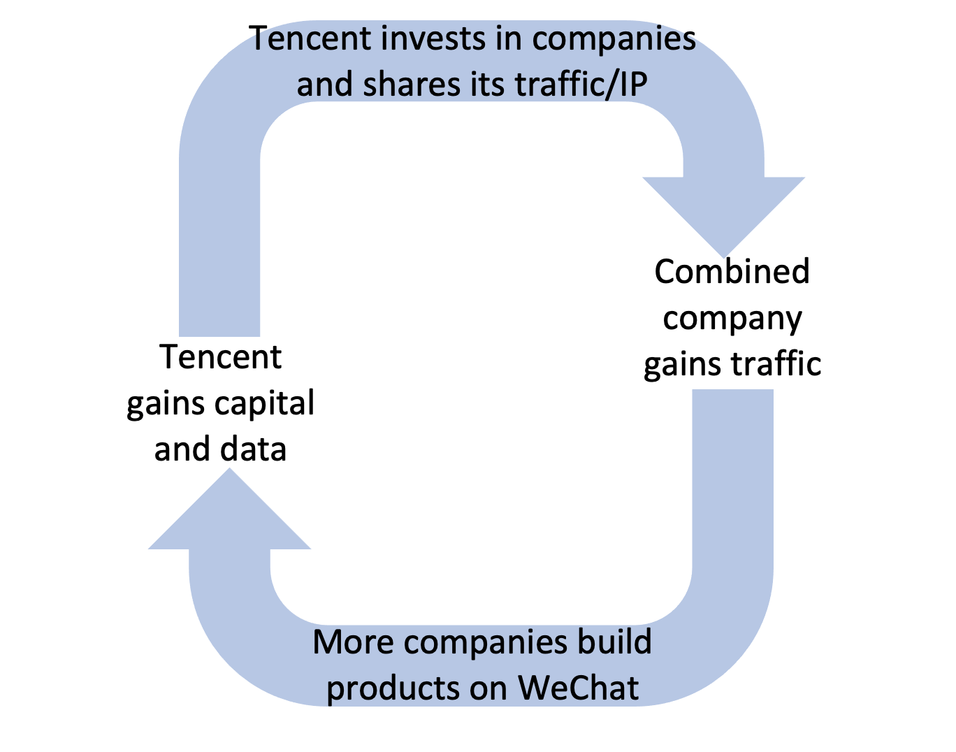 Tencent (TCEHY): Overview Of Investment Portfolio, Businesses | Seeking ...