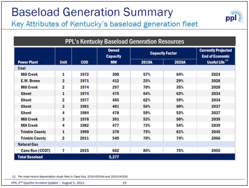 PPL Corp. Offers Investors Ample Upside (NYSE:PPL) | Seeking Alpha