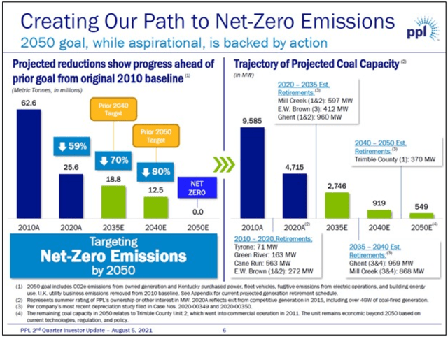 PPL Corp. Offers Investors Ample Upside (NYSE:PPL) | Seeking Alpha