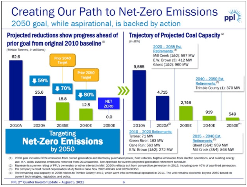 PPL Corp. Offers Investors Ample Upside (NYSE:PPL) | Seeking Alpha