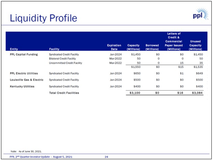 PPL Corp. Offers Investors Ample Upside (NYSE:PPL) | Seeking Alpha